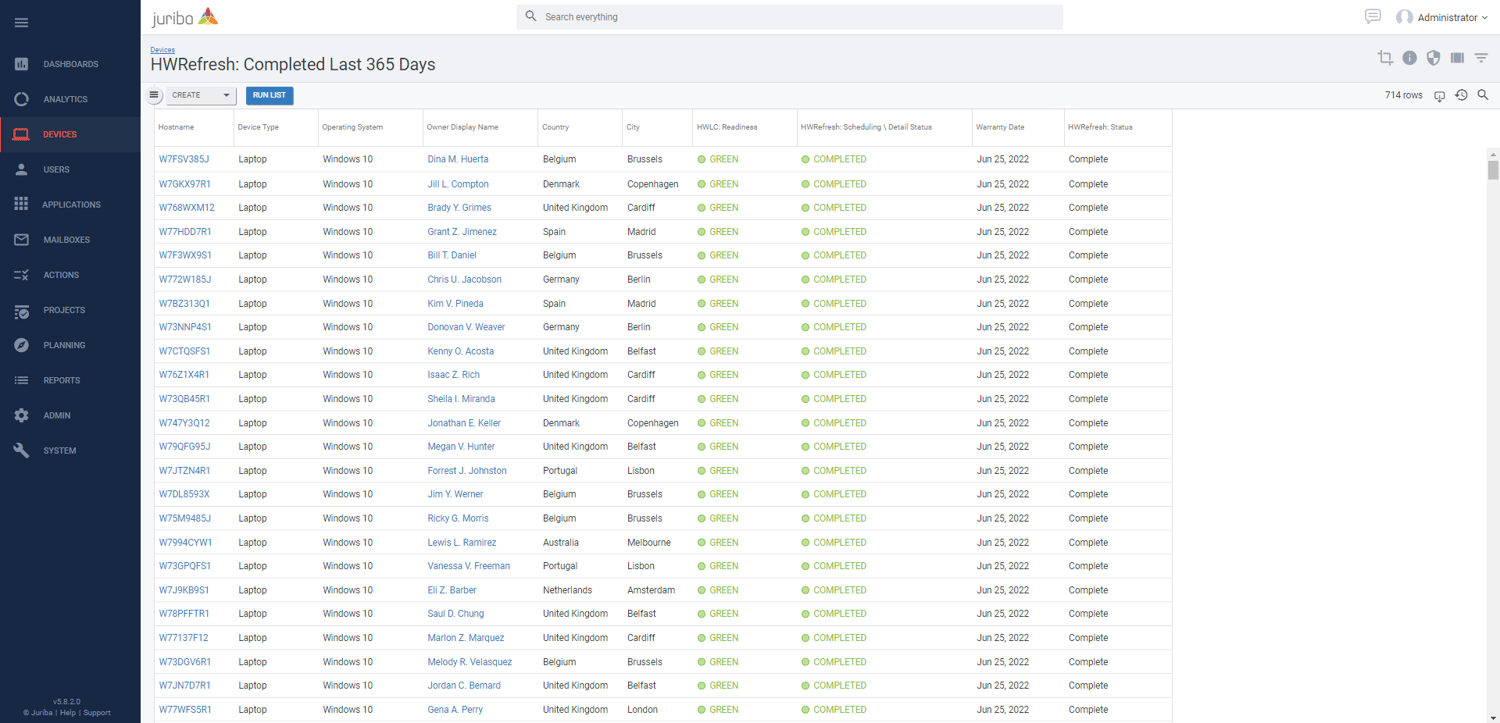 Hardware Lifecycle Template: Delivering your device refresh faster, cheaper, and more efficiently